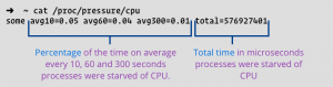 Linux Pressure Stall Information (PSI) by Example – Unixism